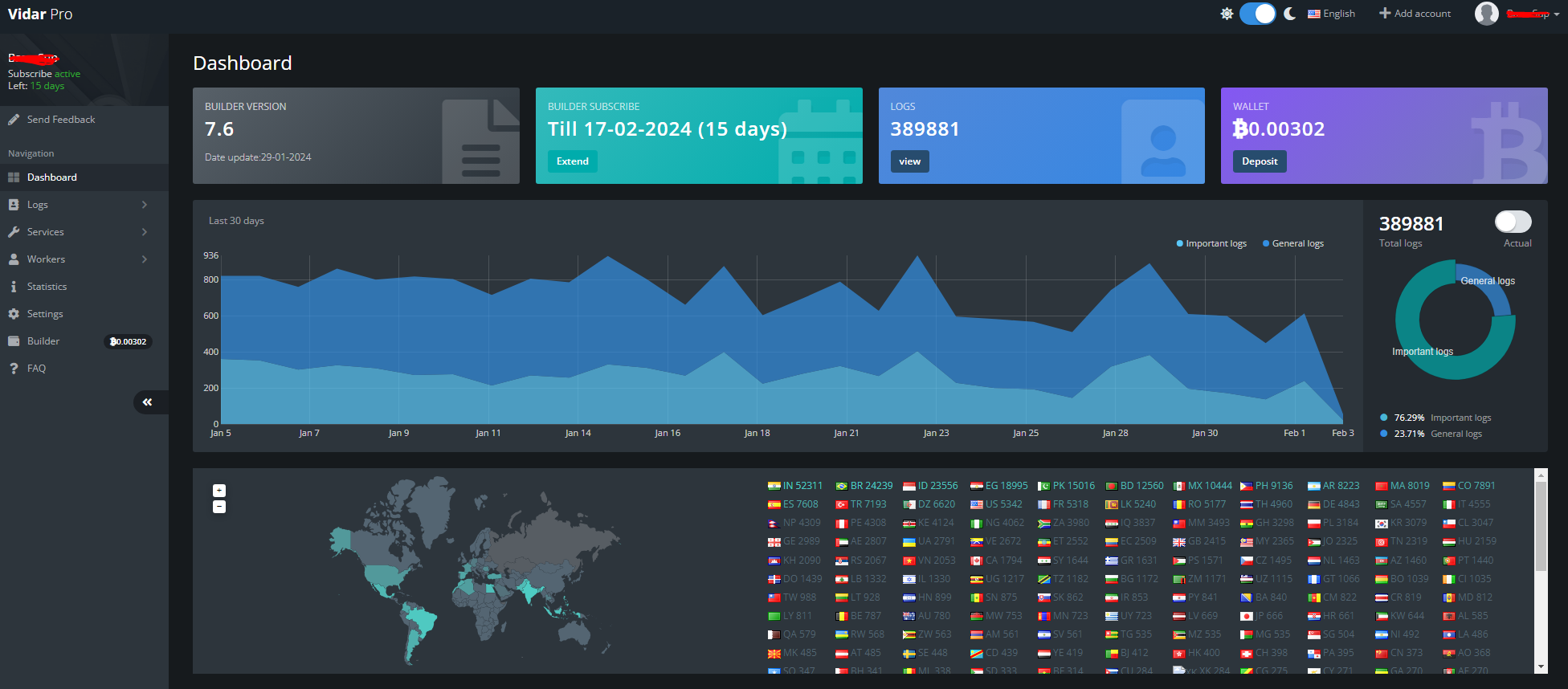 Exploring the Enduring Menace of Vidar Stealer - Daily Dark Web