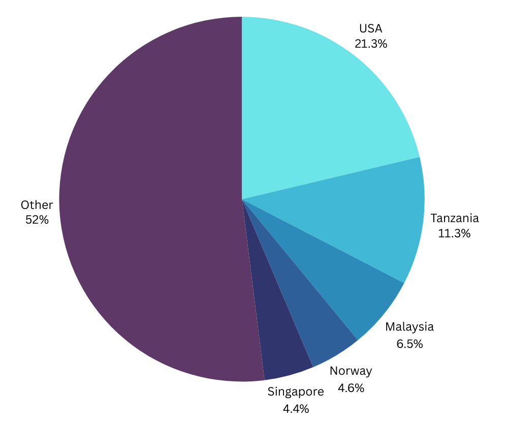 B1ack's Stash Market Allegedly Leaked 1 Million Credit Card Information ...