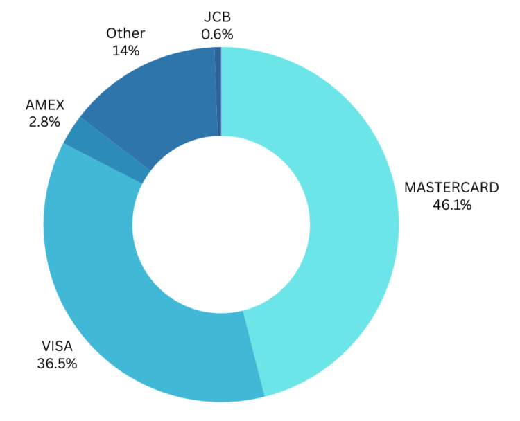 B1ack's Stash Market Allegedly Leaked 1 Million Credit Card Information ...
