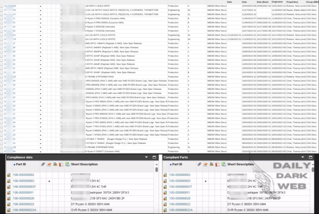 IntelBroker Allegedly Breaches AMD, Exposing Products Informations and ...