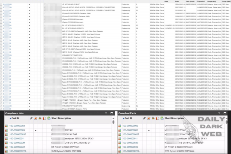 IntelBroker Allegedly Breaches AMD, Exposing Products Informations and ...