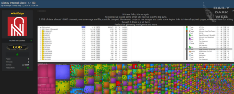 Threat Actor Claims to Leak 1.1TB of Data on Disney's Internal Slack ...