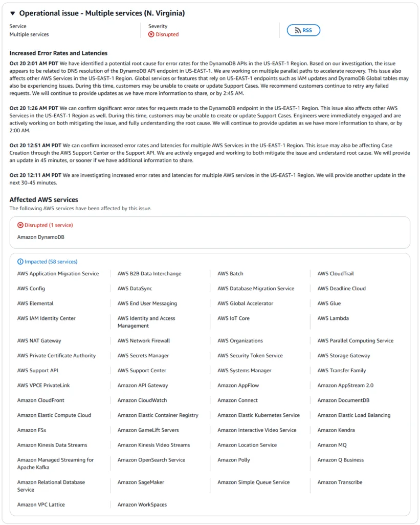 Amazon Web Services (AWS) Outage Hits Dozens of Global Services - Daily ...
